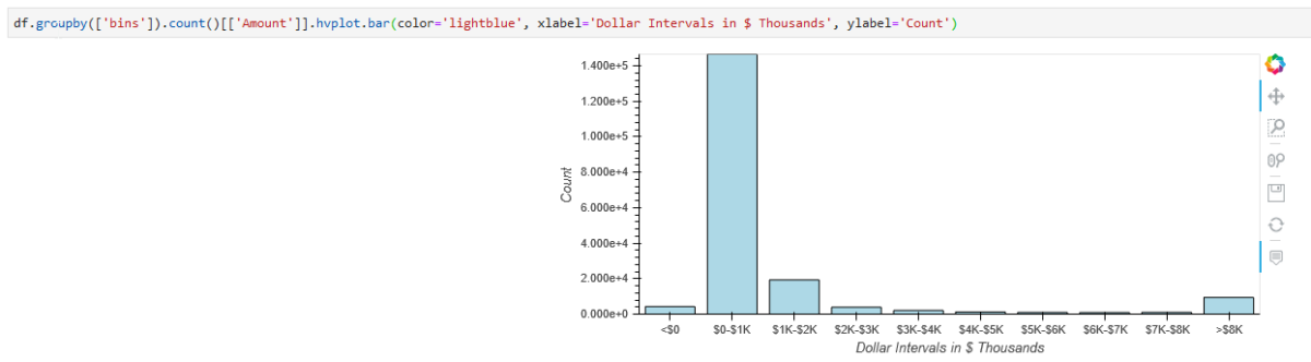 Pandas Interactive Plot dengan hvplot - Basang Data
