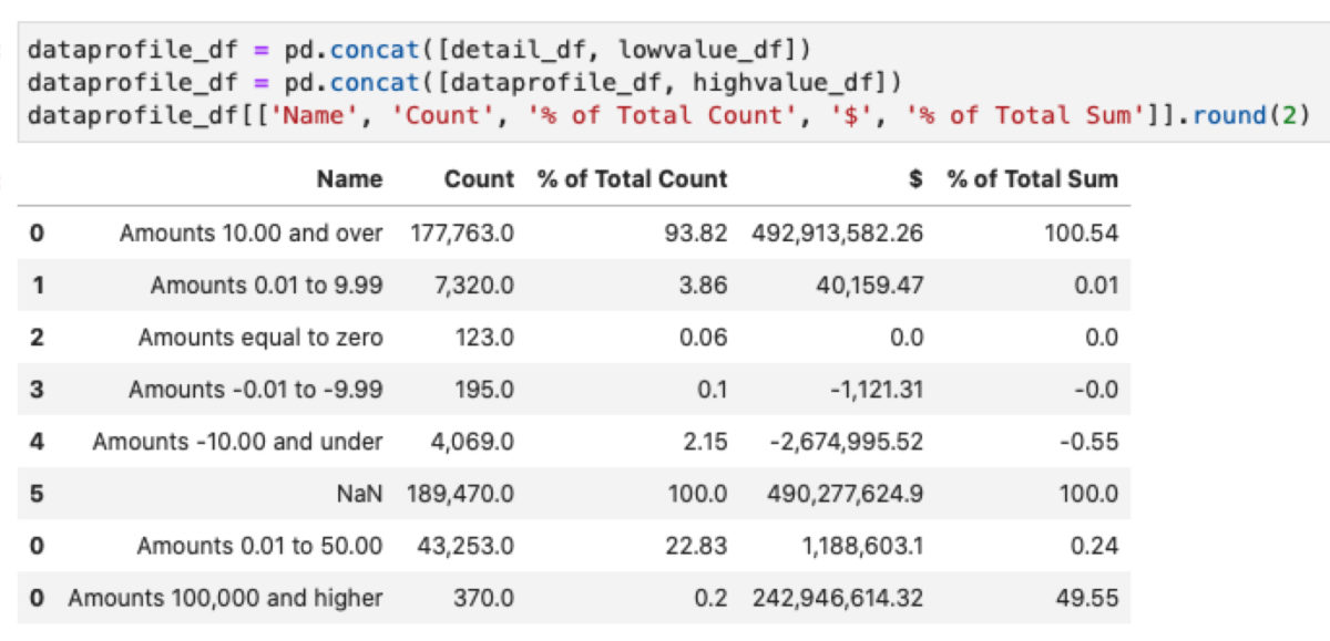 Forensic Analytics dengan Pandas - Data Profile - Basang Data