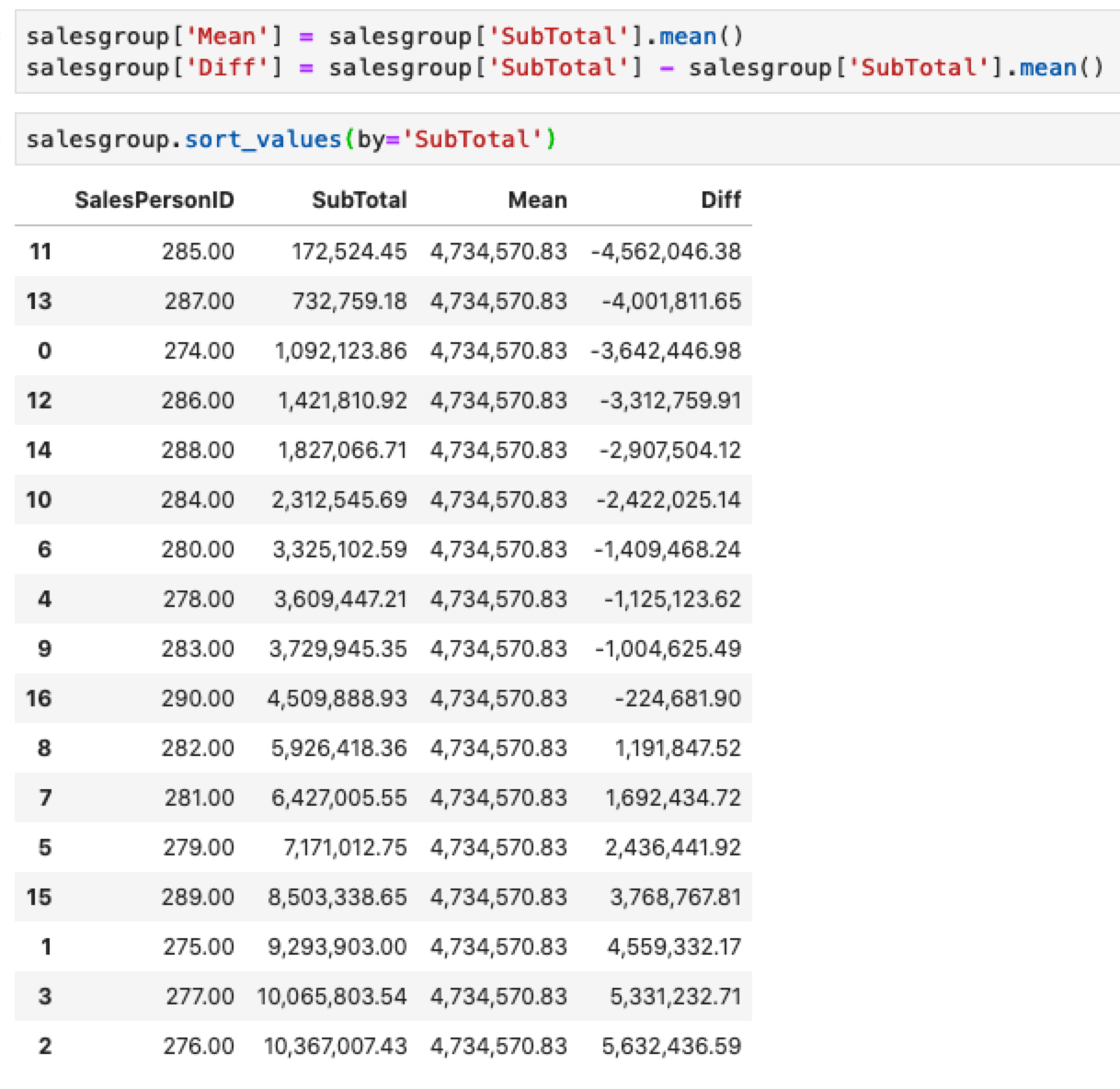 Pandas - Uji Harga Produk - Basang Data
