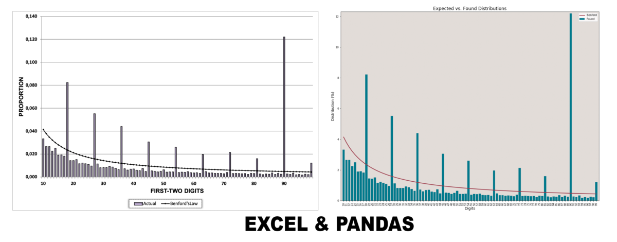 Forensic Analytics dengan Pandas - Benford's Law The Second-Order ...