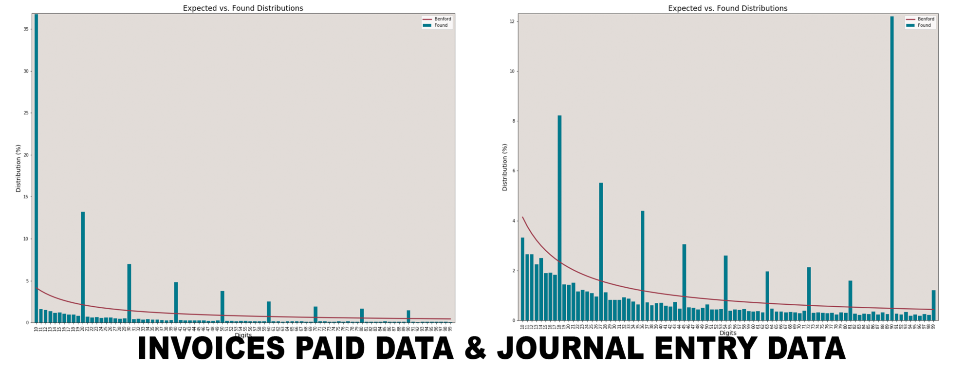 Forensic Analytics dengan Pandas - Benford's Law The Second-Order ...