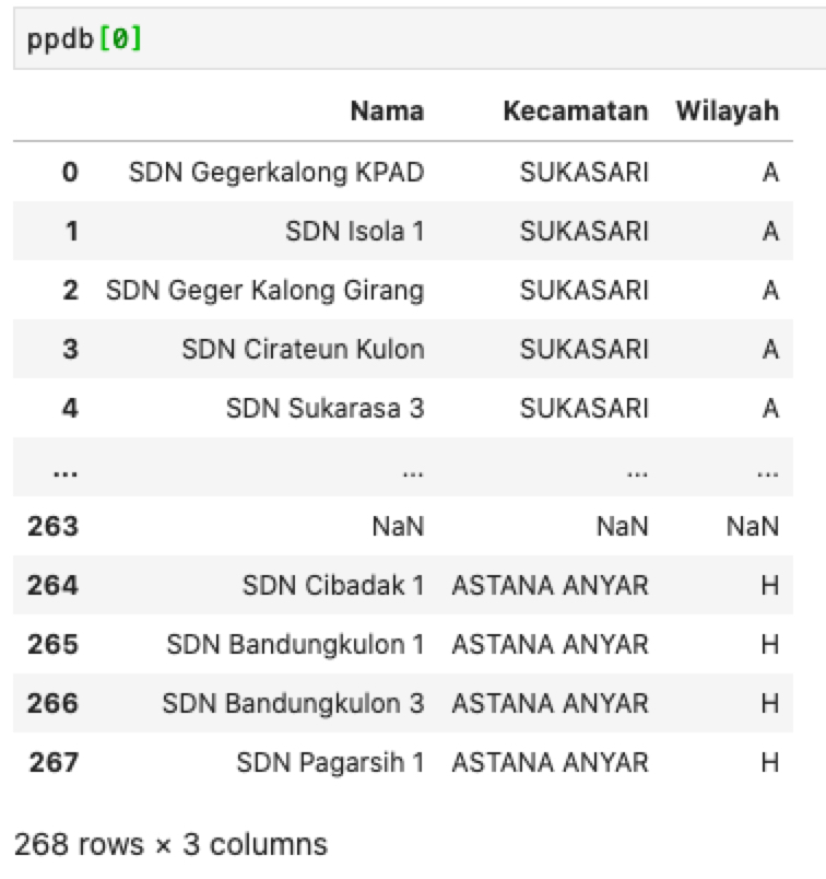 Pandas Fuzzy Matching Basang Data