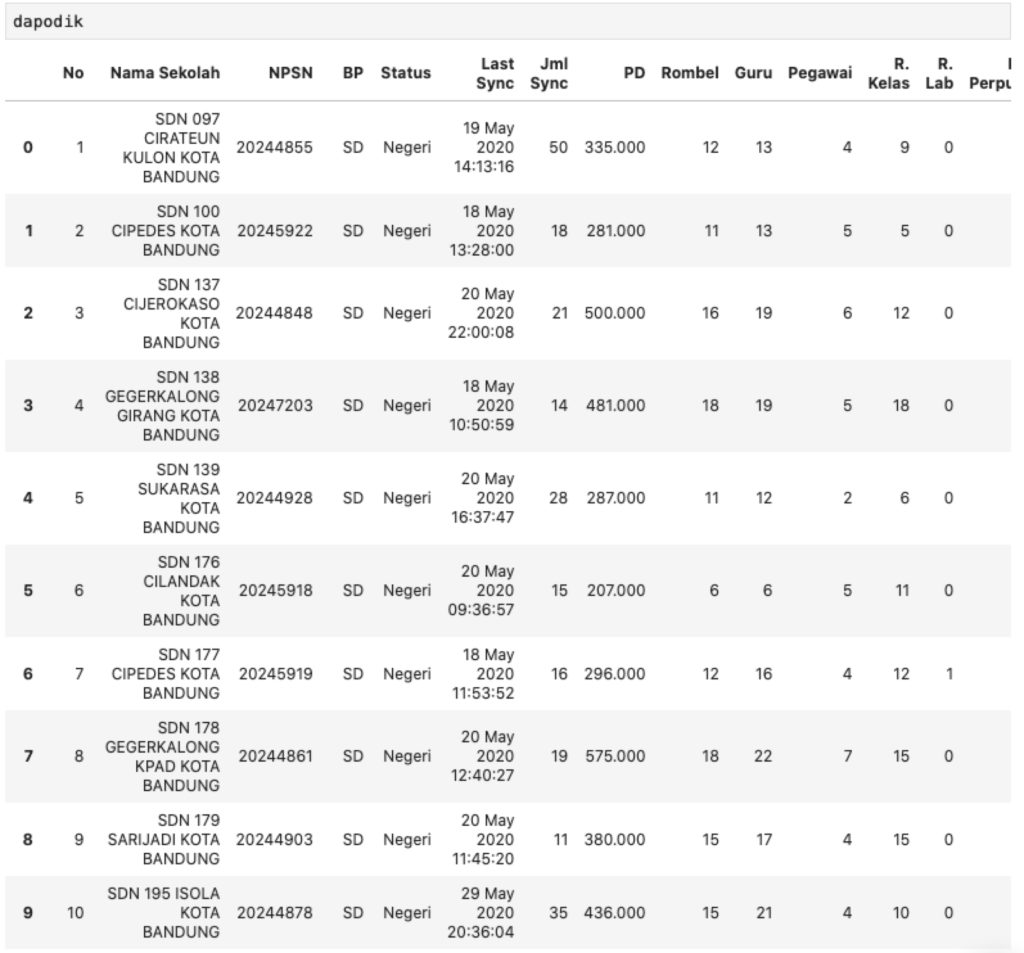 Pandas Fuzzy Matching Basang Data 
